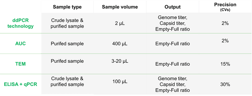 Advancing Quality Control in AAV Manufacturing One Droplet at a Time ...
