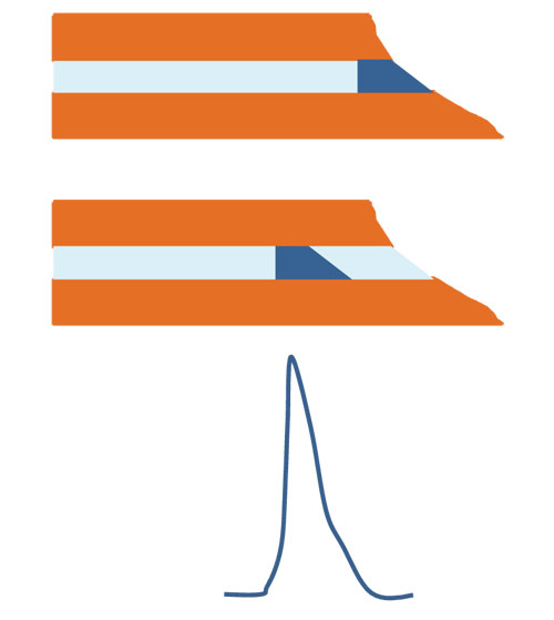 The Capillary Electrophoresis (CE) Capillary | Separation Science